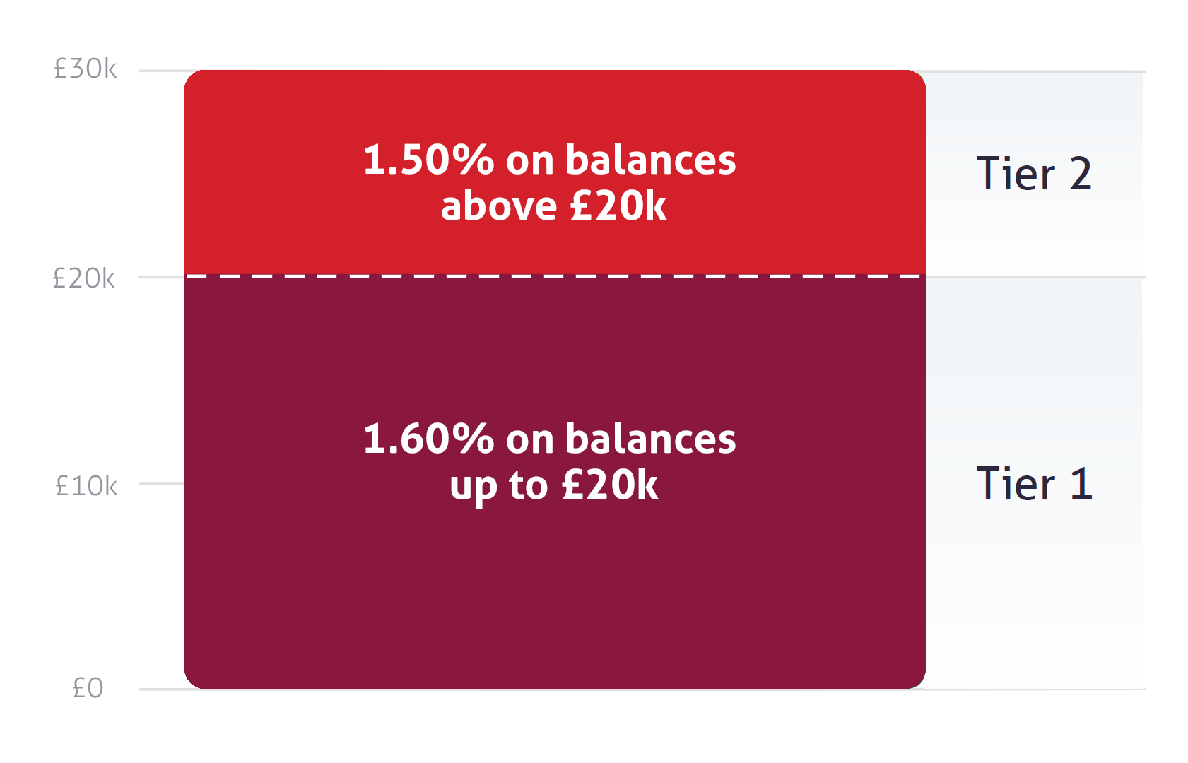 Savings rate calculator | Savings | Chelsea Building Society